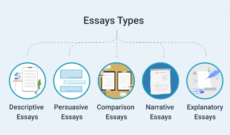 Understanding Essays and How to Write Them